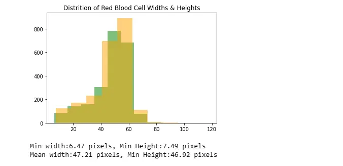 Ml Guide On Cell Segmentation Using Watershed Algorithm
